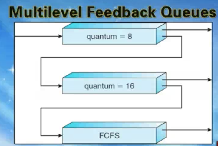 经典！多级反馈队列（MLFQ）调度算法 - 知乎