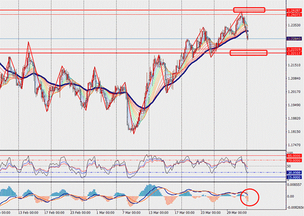 Trademax TMGM外汇平台：每日市场，数据回看！(04月03日) - 知乎