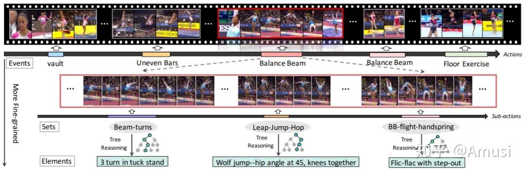 23个CVPR 2020收录的新数据集，都在这里了！ - 知乎