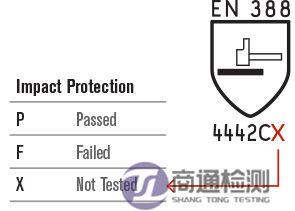 手套欧盟EN认证安全测试标准指南 - 知乎