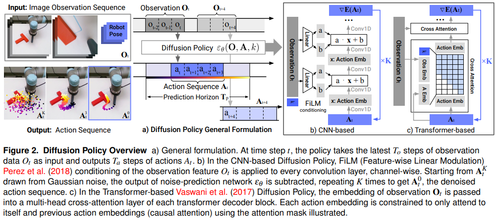VLA算法-Diffusion Policy - 知乎