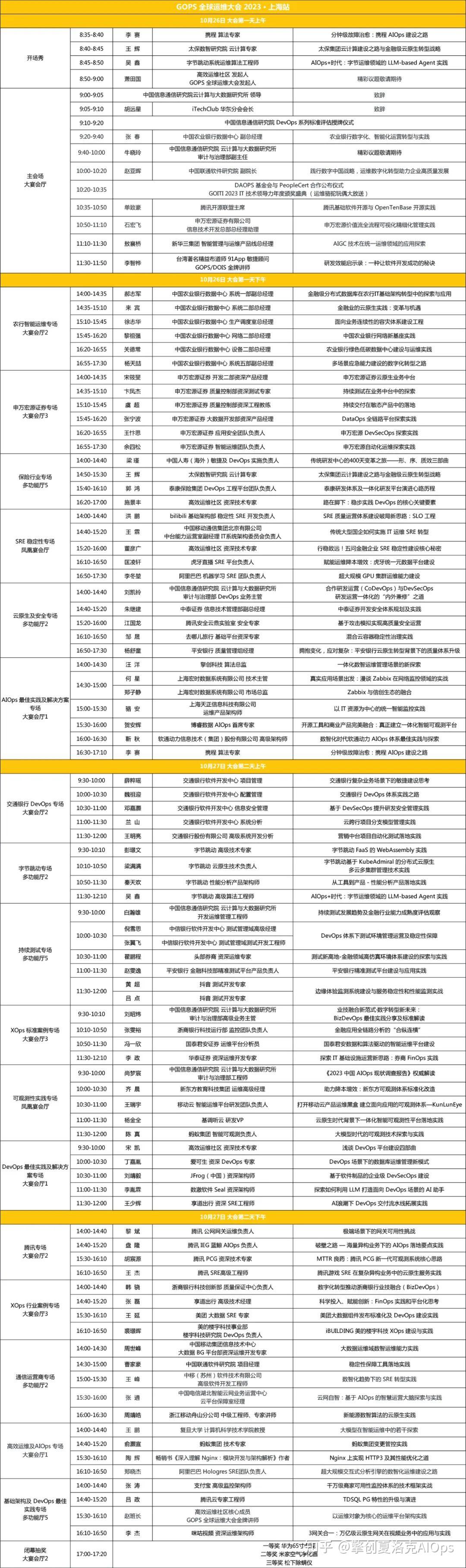 GOPS·2023上海站 | 提前剧透！阿里、腾讯、字节、擎创等专家齐聚上海，共话互联网运维 - 知乎