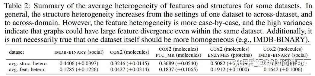 NeurIPS'21 | Non-IID图数据上的联邦图学习 - 知乎