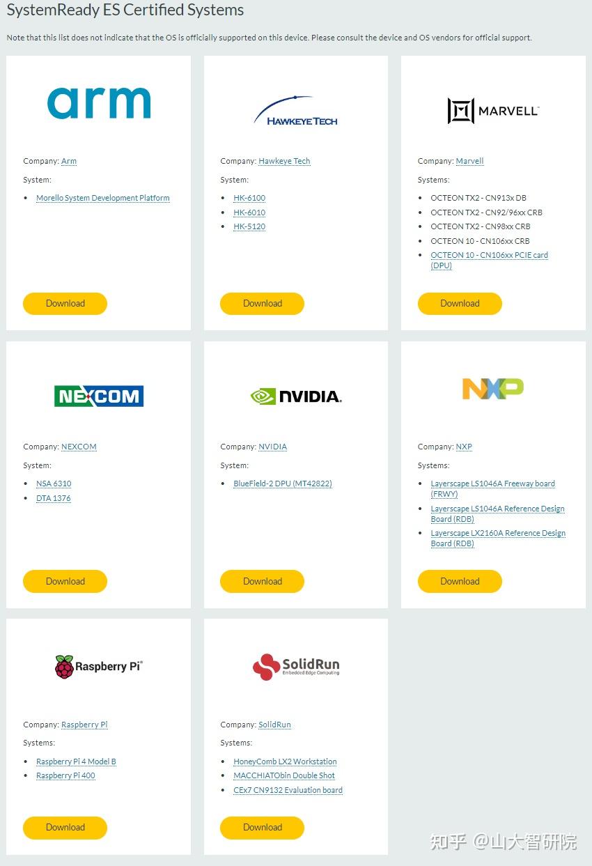 ARM生态统一标准与工具-Arm SystemReady - 知乎