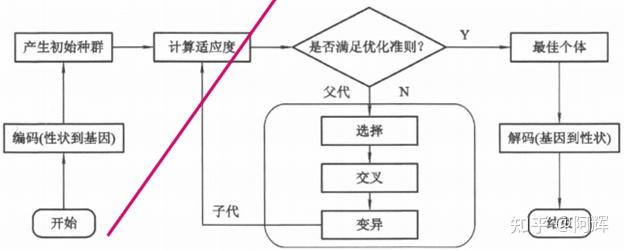 利用遗传算法求解Ackley函数 - 知乎