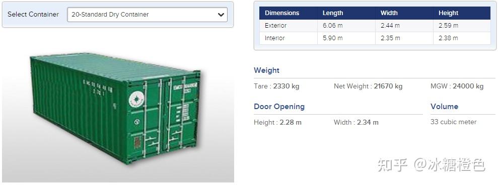 常用集装箱类型及规格汇总 - 知乎