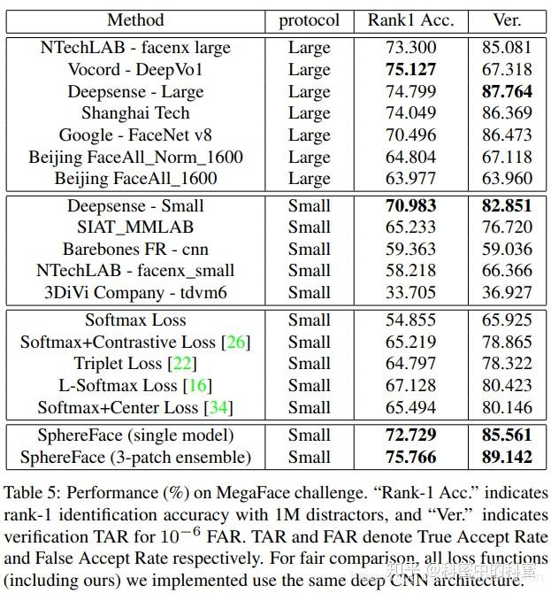 10. SphereFace - 人脸识别 -Angular softmax loss - 知乎