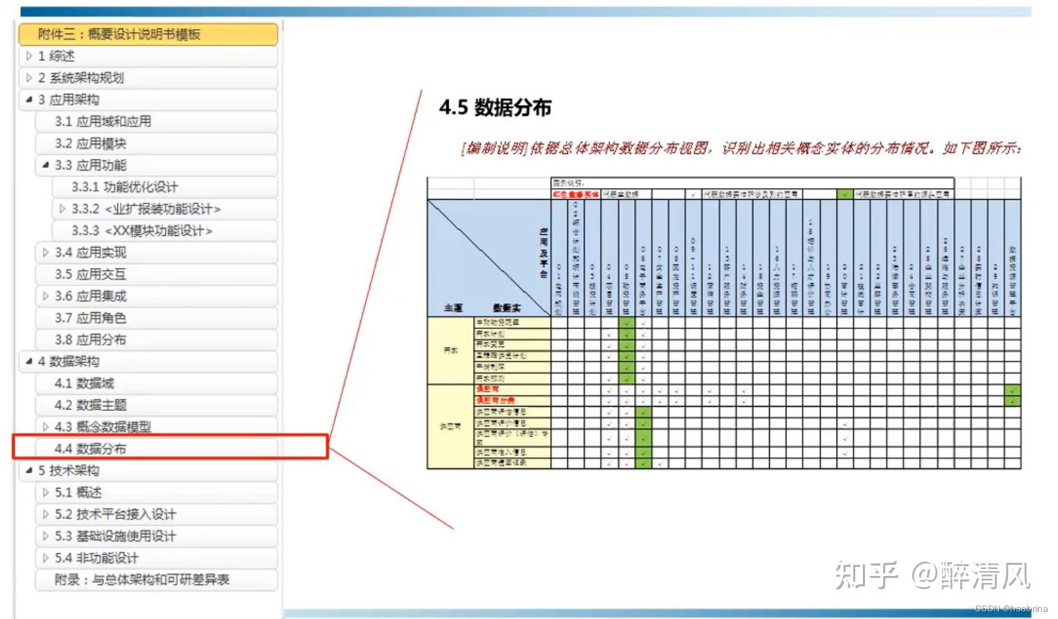 数据架构设计篇 知乎