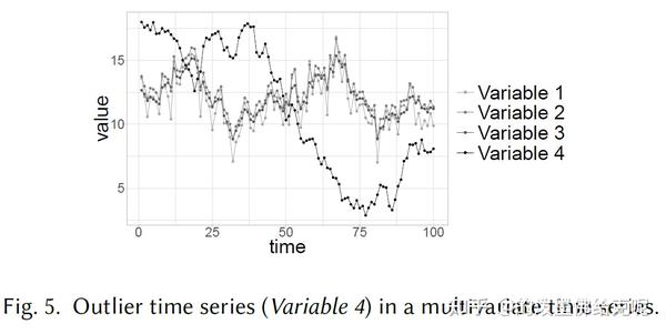 时间序列异常检测（基本概念和方法） 知乎
