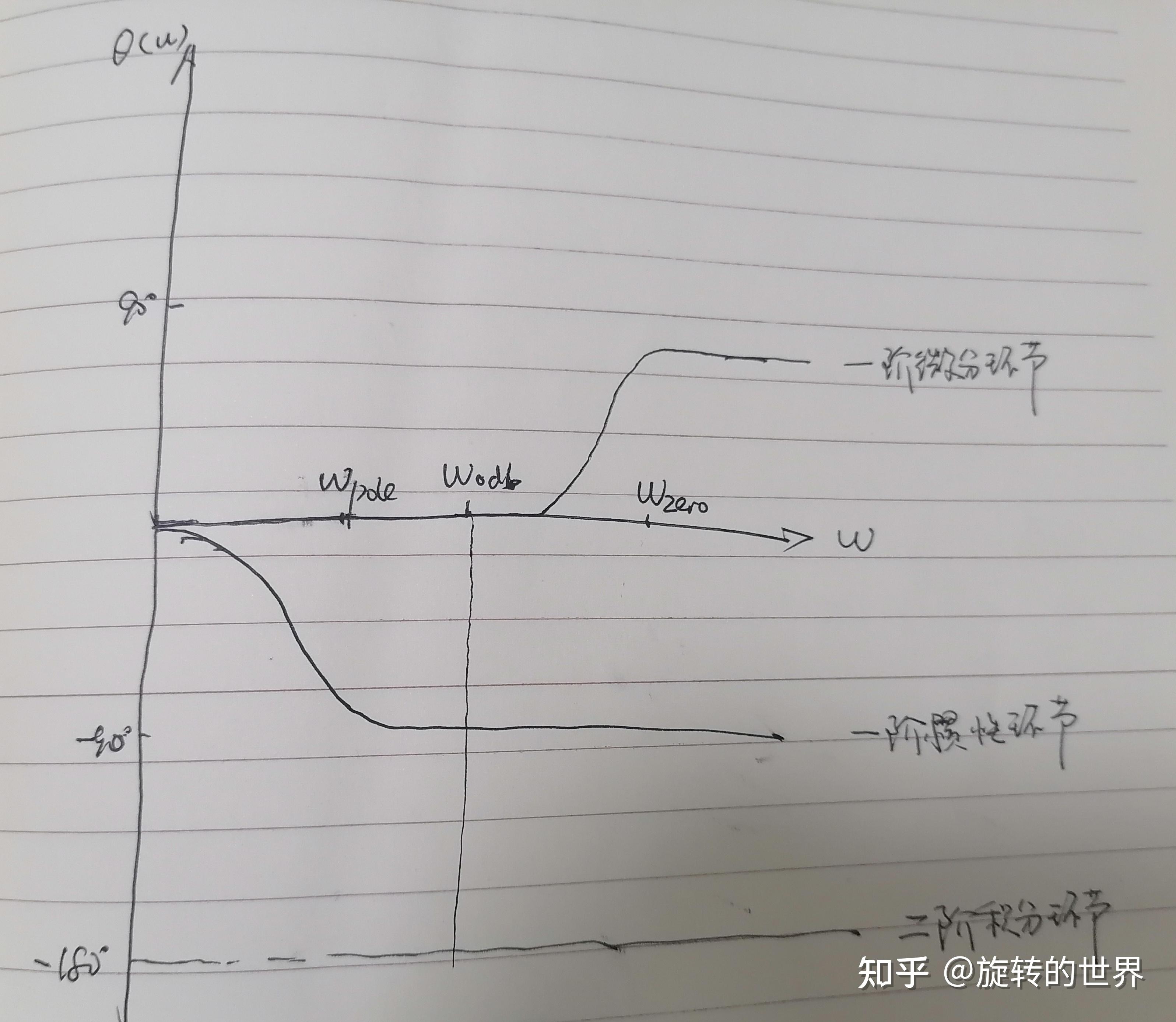 同步电机转速环PI参数计算？ - 知乎