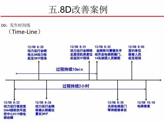 一份很经典的8D报告培训教材-共39页 - 知乎