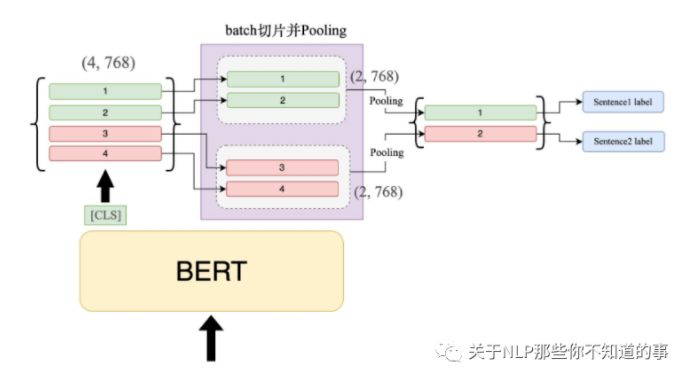 【关于BERT如何处理篇章级长文本】那些你不知道的事 - 知乎