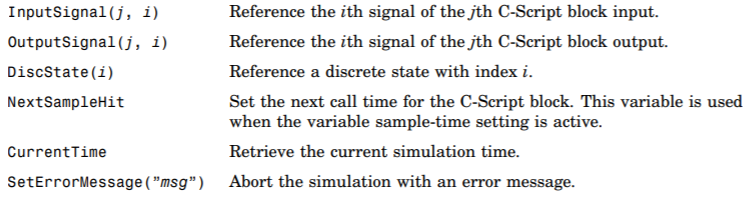 PLECS教程 110：使用C脚本块（Using the C-Script Block） - 知乎