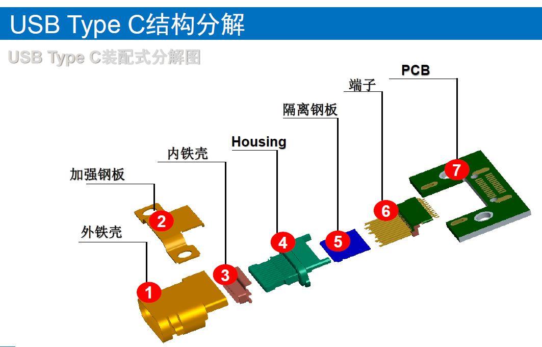 有关type-c一点微小的知识 - 知乎
