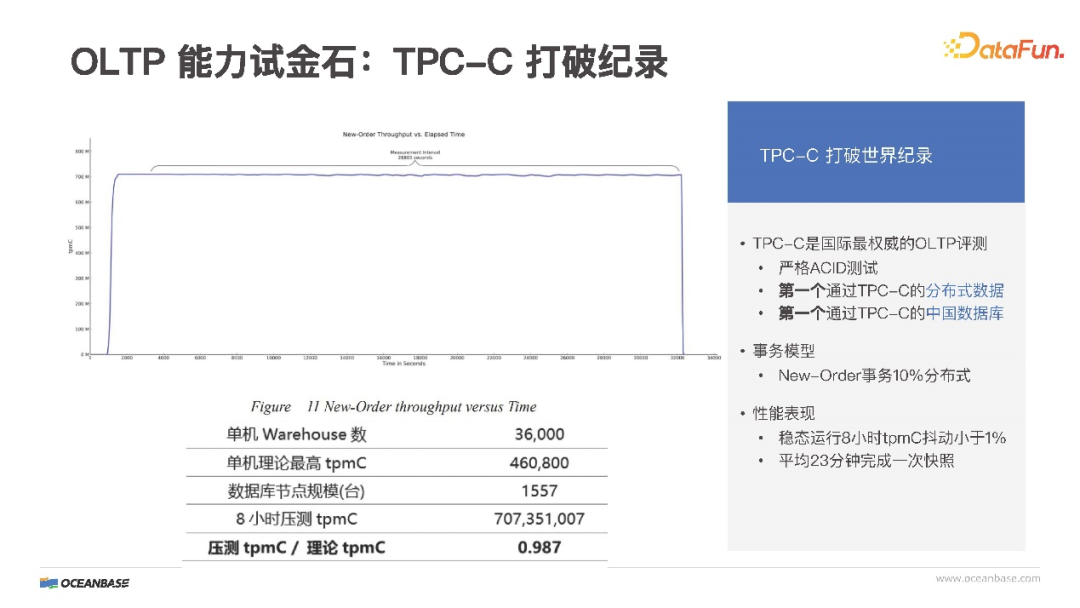 OceanBase HTAP性能再突破，详解性能优化核心技术 - 知乎