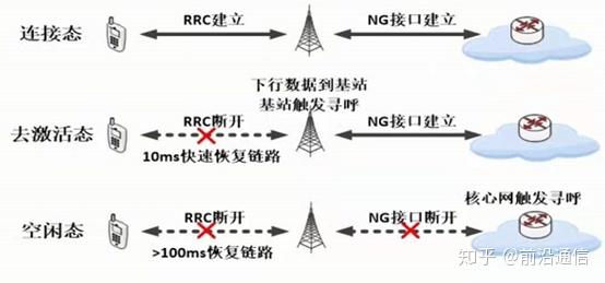 5G时延介绍 - 知乎
