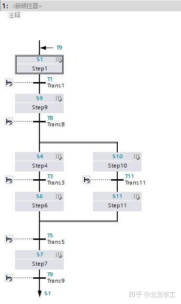 西门子S7-GRAPH编程语言连载(2)——顺控器 - 知乎