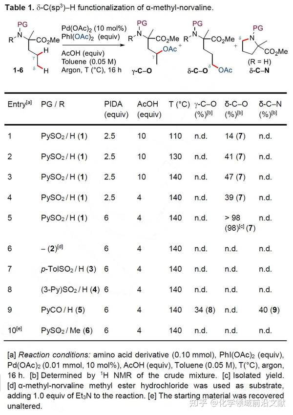 钯催化PIDA介导的氨基酸衍生物的δ-C(sp3)-H乙酰氧基化反应 - 知乎