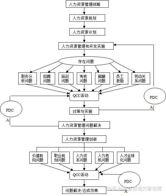 QCC品管圈基础知识 - 知乎