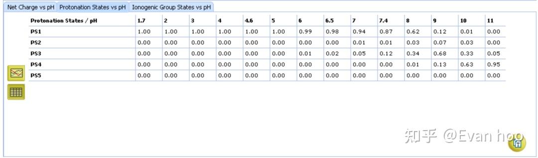 解离常数计算——ACD/pKa模块 - 知乎