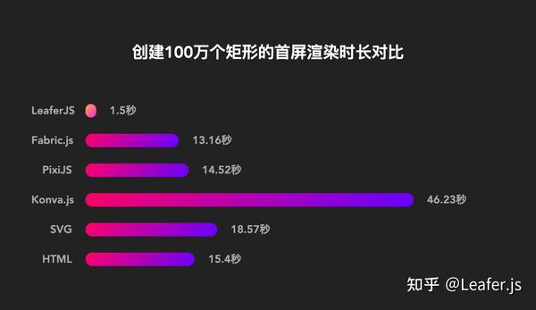 LeaferJS 发布：开源、性能强悍的2D图形库 - 知乎
