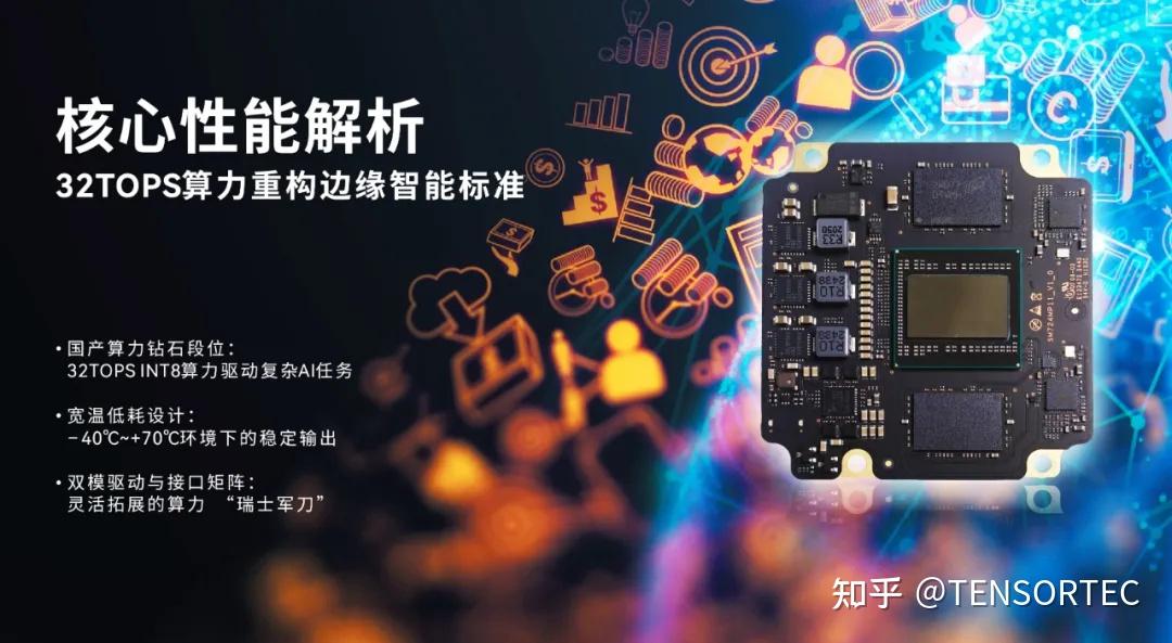 腾视科技TS-SG-SM7系列AI算力模组：32TOPS算力引擎，开启边缘智能新纪元 - 知乎