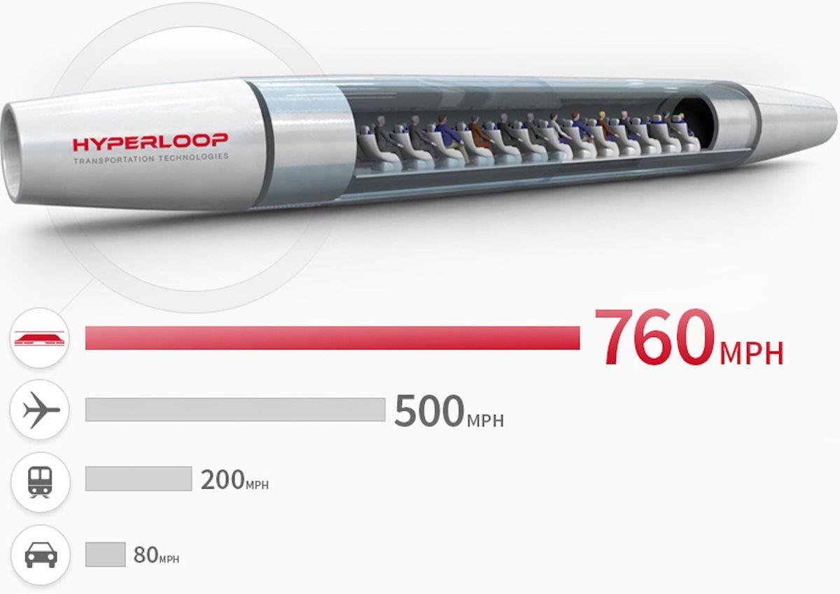 Hyperloop发展历史 - 知乎