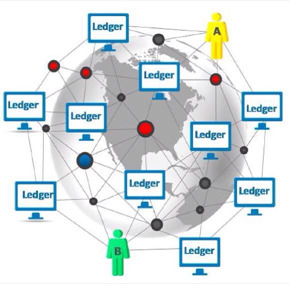 Distributed Ledger （1） - 知乎