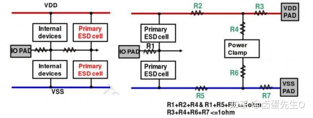集成电路的EOS和ESD如何管控？ - 知乎