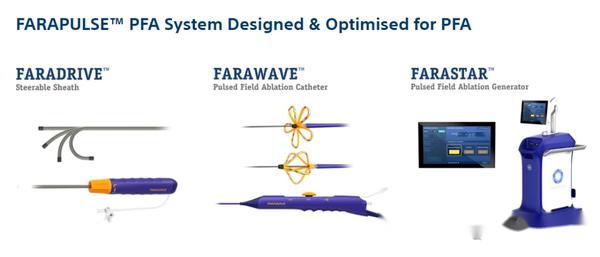 最新！波士顿科学电生理、碧迪药房自动化进展｜聚焦JPM23 - 知乎