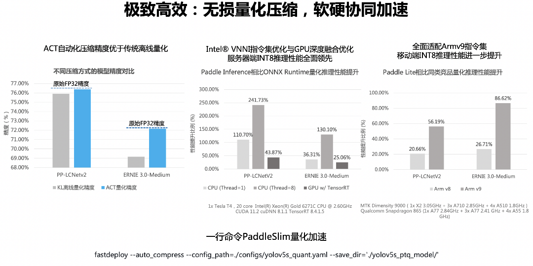 FastDeploy全场景高性能AI部署工具：加速打通AI模型产业落地的最后一公里 - 知乎