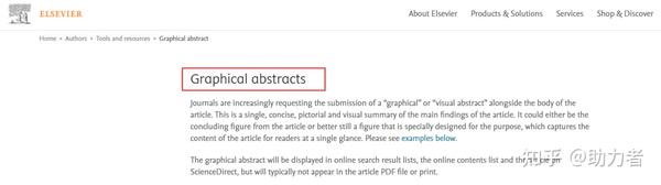 高质量的Graphical Abstract应该这么做，大部分作者都忽视！ - 知乎