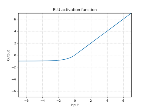 pytorch.nn.Softmax()出现警告信息(v1.0.0) - 知乎