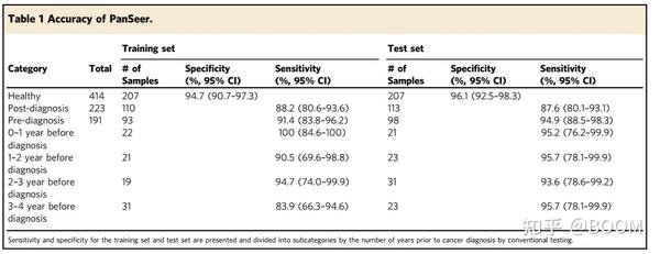 国内泛癌早筛产品梳理之甲基化靶向测序篇 - 知乎