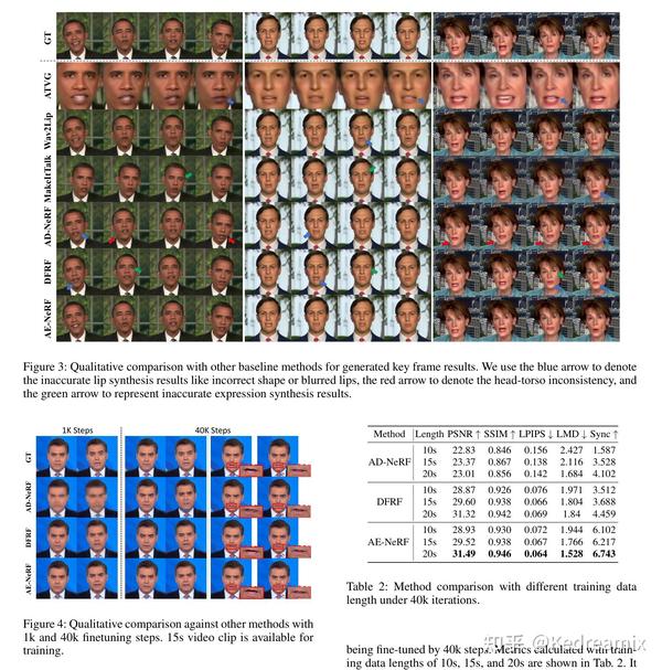 Talking Head Generation论文速递 2024-01-24 更新 - 知乎
