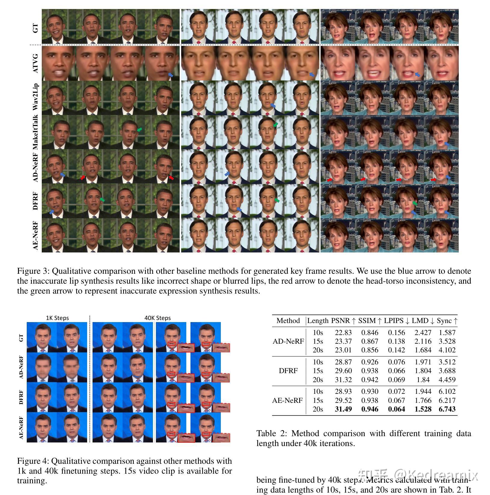 Talking Head Generation论文速递 2024-01-24 更新 - 知乎