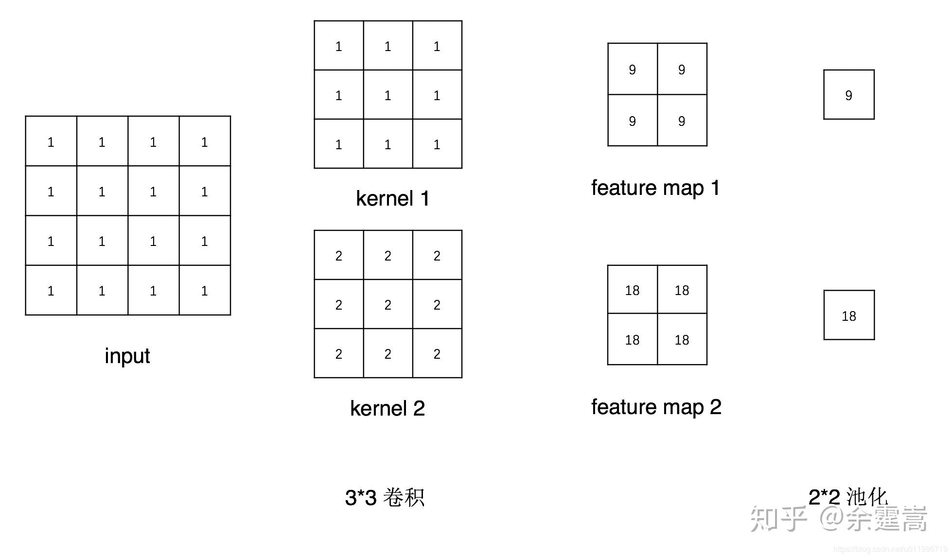 PyTorch的hook及其在Grad-CAM中的应用 - 知乎