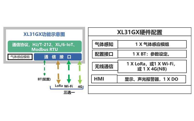 车间环境监测系统XIoT解决方案 - 知乎