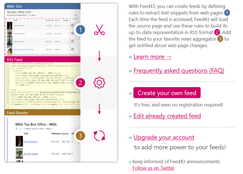 RSS 入门篇：FEED43&FeedEx-为静态网页定制 RSS 源 - 知乎