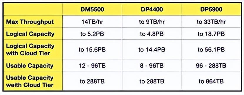 戴尔更新数据保护产品组合 - 知乎
