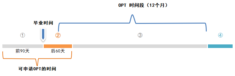 一文让你读懂美国OPT - 知乎