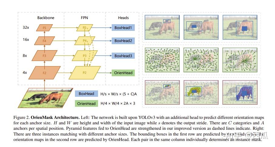 Real-time Instance Segmentation with Discriminative Orientation Maps - 知乎