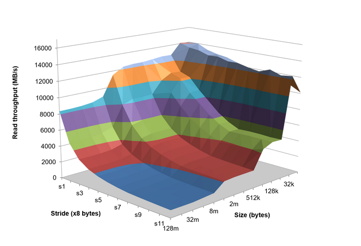 程序性能优化方法 - 知乎