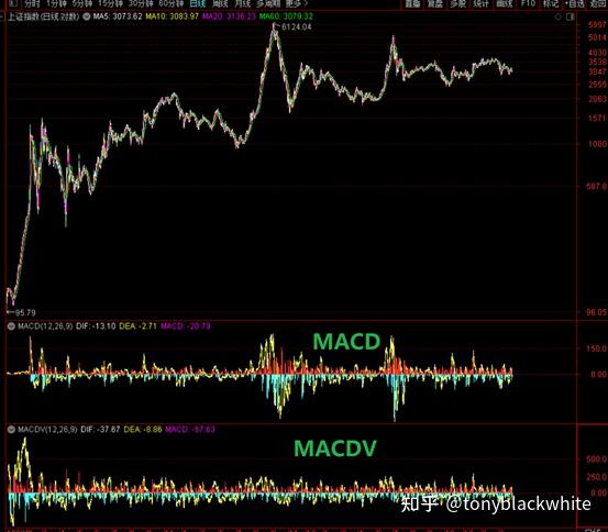 深入理解MACD（三）——用ATR改造MACD - 知乎