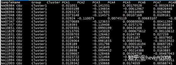 发布 VCF2PCACluster 群体结构（MingPCA） - 知乎