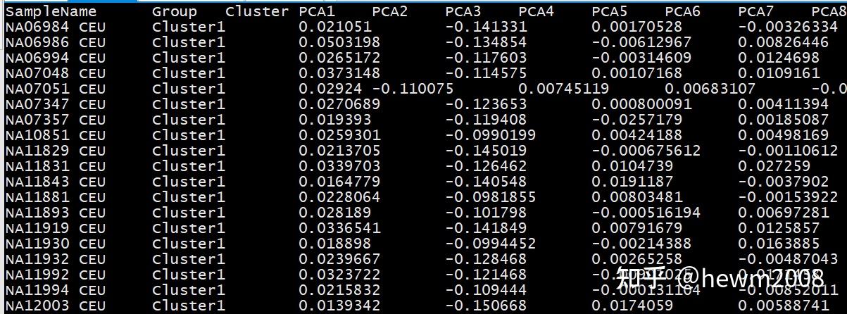 发布 VCF2PCACluster 群体结构（MingPCA）(paper online) - 知乎