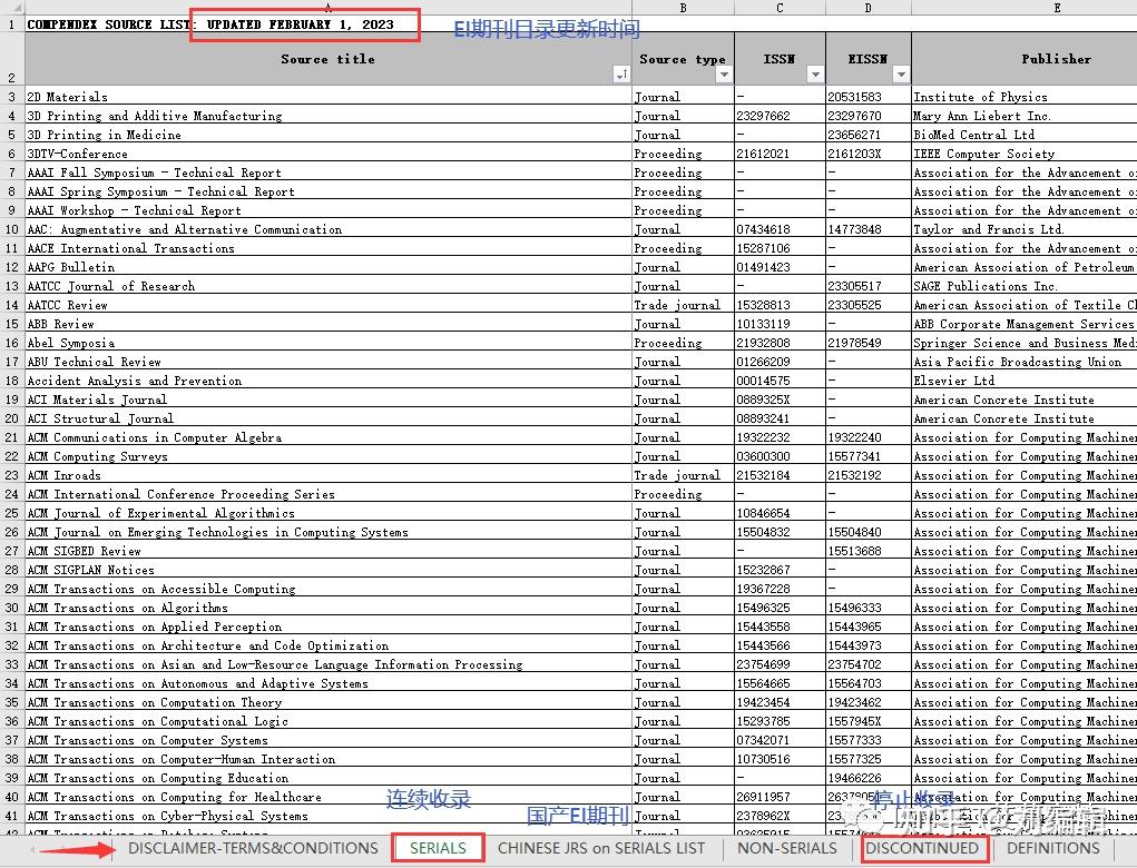 如何查询SCI期刊是不是被标记了？SCI/SSCI/ EI期刊状态解读 - 知乎
