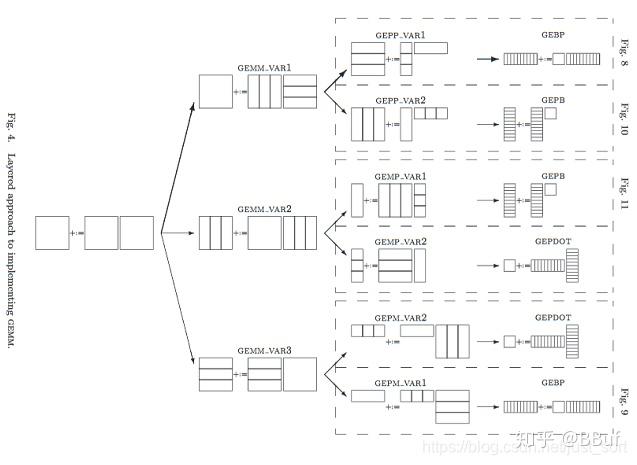 基于how-to-optimize-gemm初探矩阵乘法优化 - 知乎