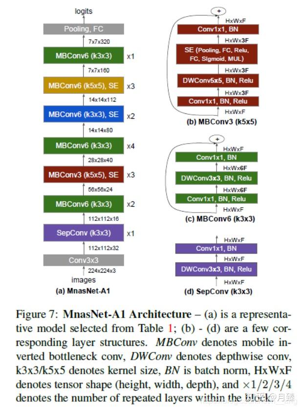 EfficientNet论文解读 - 知乎
