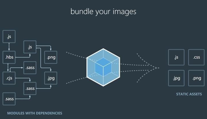 babel 用法及其 .babelrc 的配置详解 - 知乎